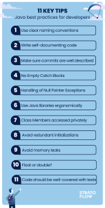 Java Best Practices That Every Java Developer Should Know in 2024