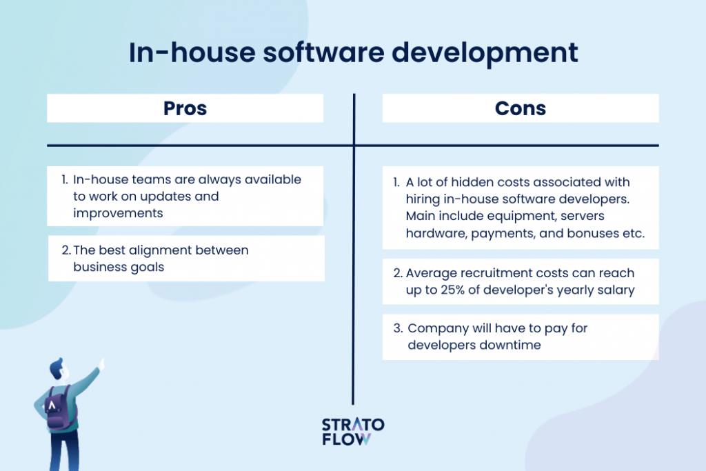 How to Estimate the Cost of Software Development [Experts Insights] - Stratoflow
