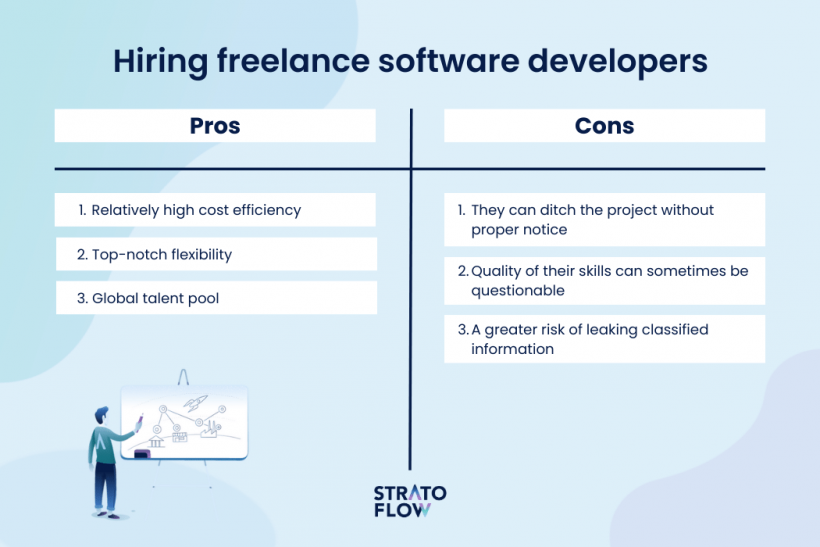 How to Estimate the Cost of Software Development [Experts Insights] - Stratoflow