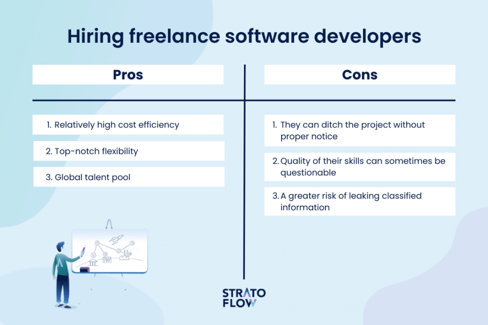 How to Estimate the Cost of Software Development [Experts Insights ...