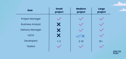 How to Estimate the Cost of Software Development [Experts Insights ...