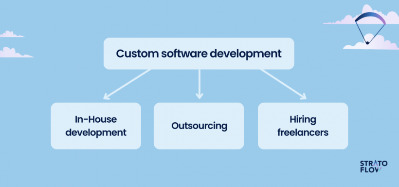 How to Estimate the Cost of Software Development [Experts Insights ...