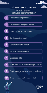 Software Documentation: Types, Best Practices, and Tools