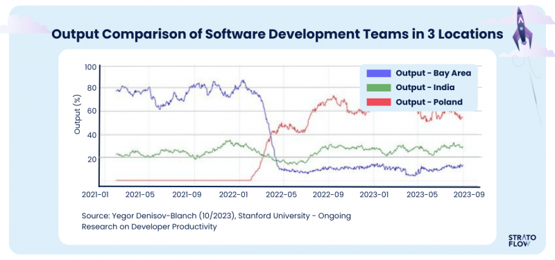 What You Need to Know About Custom Software Development in 2024 ...