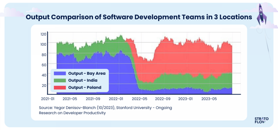 What You Need to Know About Custom Software Development in 2024 - Stratoflow