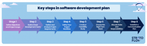 SDLC Guide: Software Development Planning Stage Explained