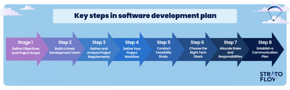 SDLC Guide: Software Development Planning Stage Explained