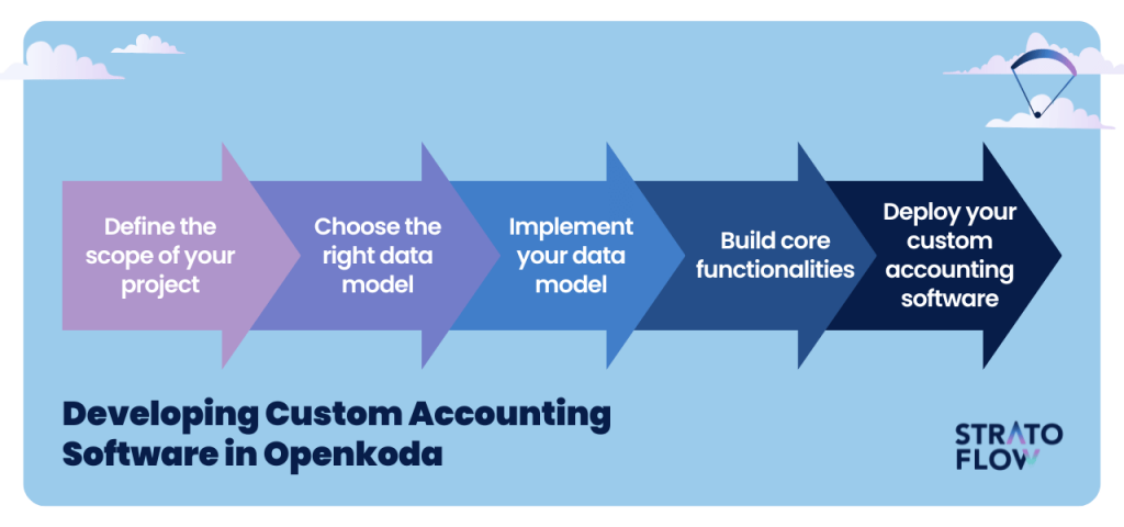 How to Build Insurance Policy Management Software: Expert Guidance ...