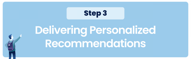 Inside the Netflix Algorithm: AI's Role in Personalizing User ...