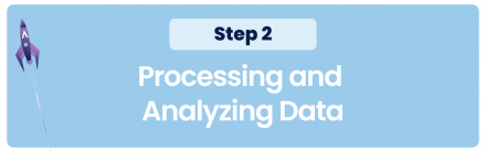 Inside the Netflix Algorithm: AI's Role in Personalizing User ...