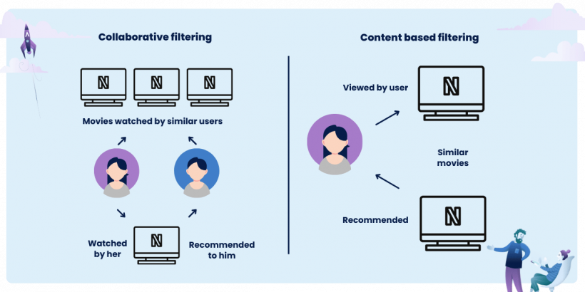Inside the Netflix Algorithm: AI's Role in Personalizing User Experience - Stratoflow
