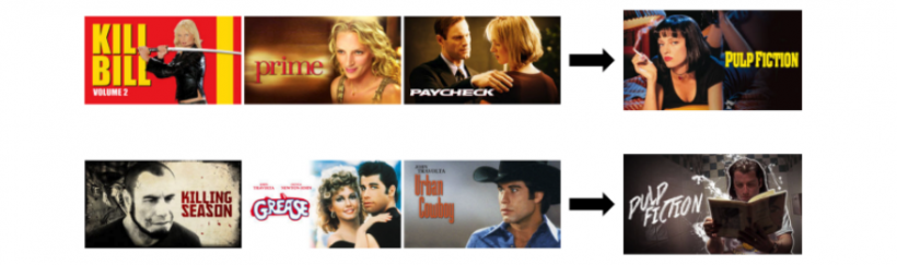 Inside the Netflix Algorithm: AI's Role in Personalizing User ...