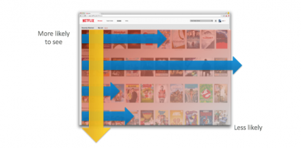 Inside the Netflix Algorithm: AI's Role in Personalizing User ...