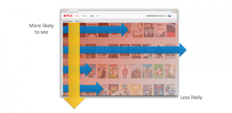 Inside the Netflix Algorithm: AI's Role in Personalizing User Experience - Stratoflow