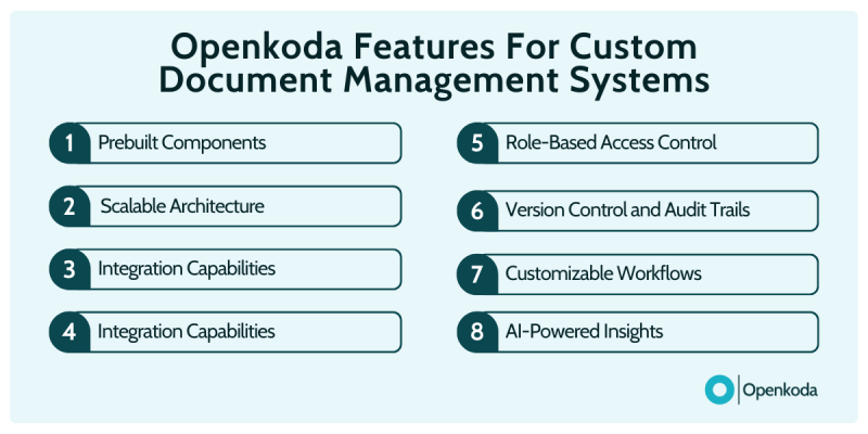How to Build a Document Management System: Quick and Efficient Approach - Stratoflow